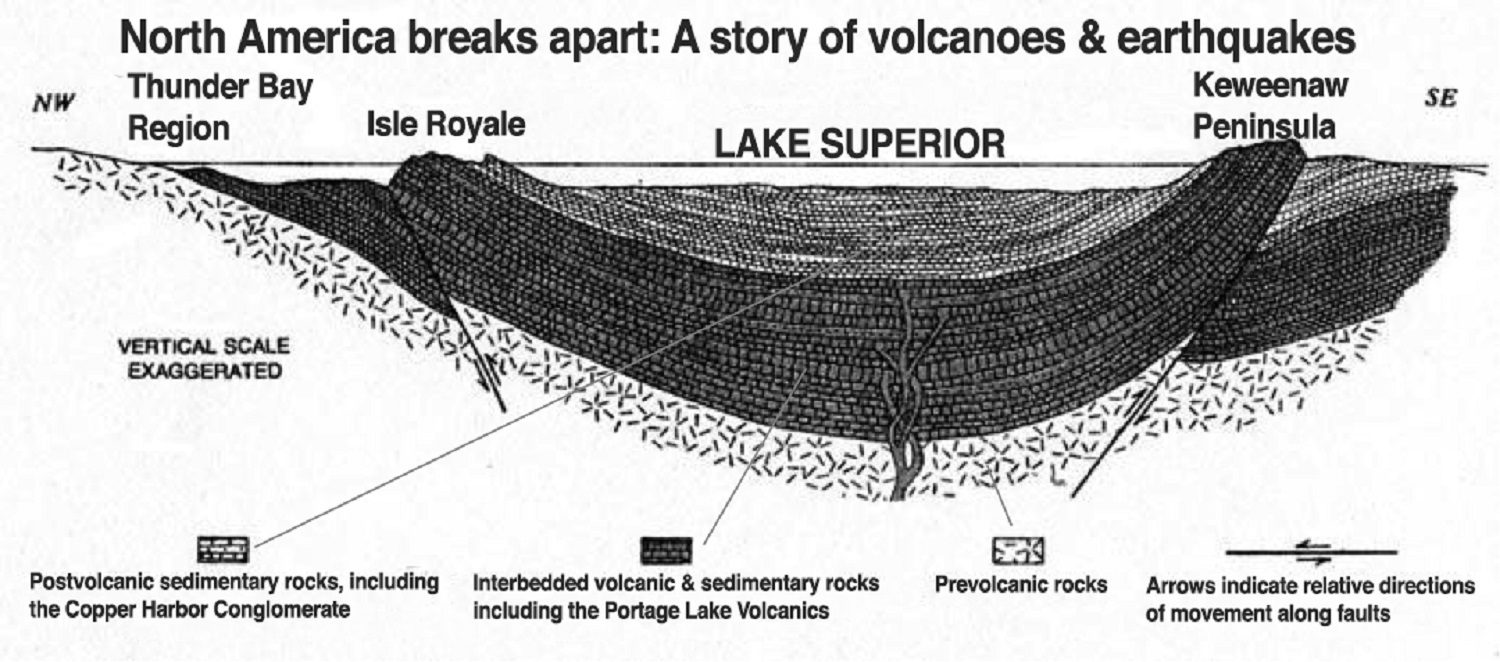 Geologic History of Lake Michigan: Looking back over a billion years ...