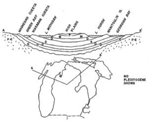Geologic History of Lake Michigan: Looking back over a billion years ...